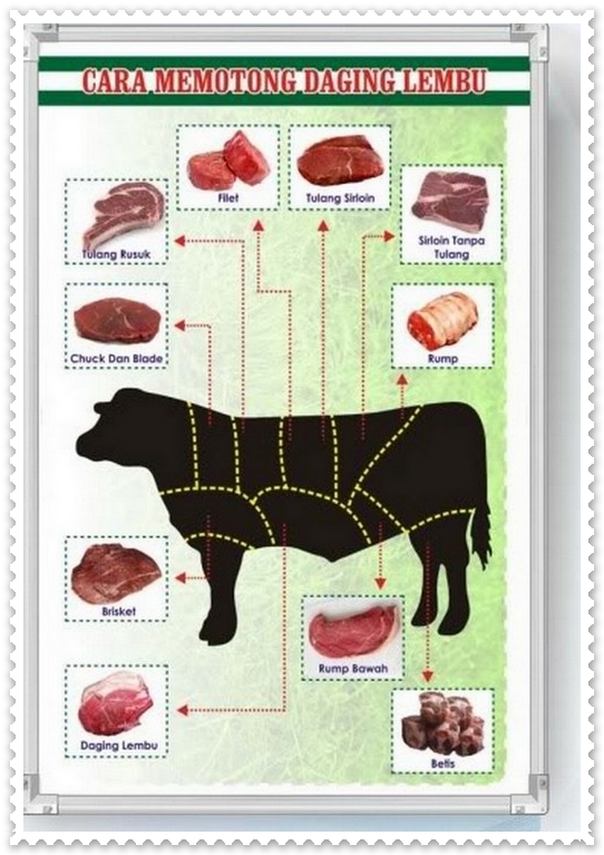 Daging ~ All About West