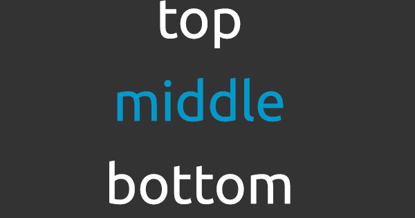 Css Positioning And Layering Onlinedesignteacher