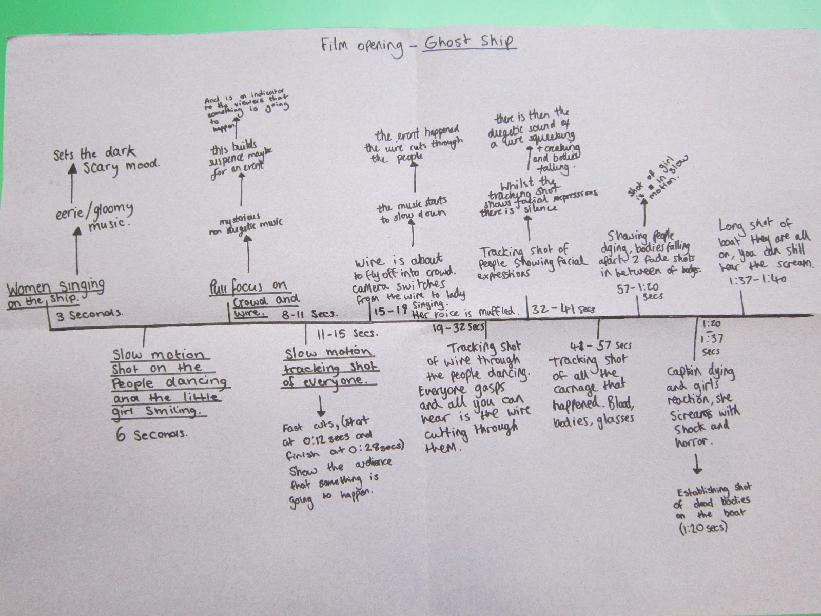 wbsmediagroup7: Ghost Ship Opening Sequence Timeline