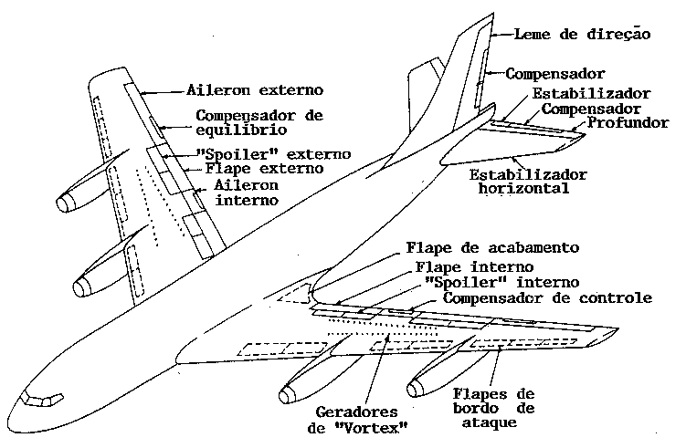 DIÁRIO DE BORDO: Estrutura de Aeronaves