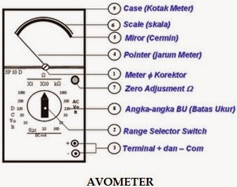 PRINSIP KERJA AVO METER ANALOG | Fisika Info