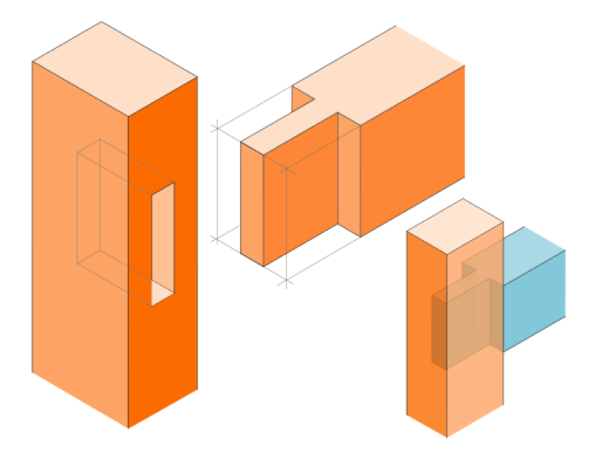 Vormleer Gerrit Rietveld: Rood-blauwe stoel