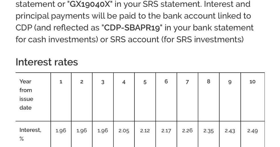 Singapore Shares Information: SSB bond