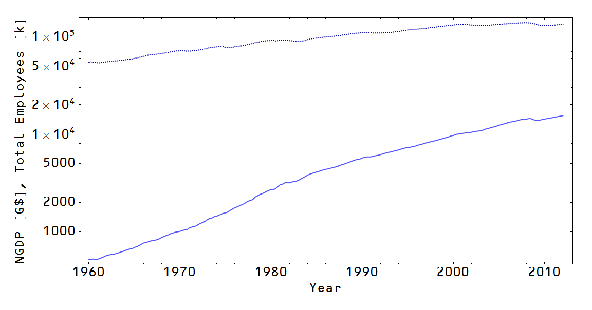 Information Transfer Economics: October 2013