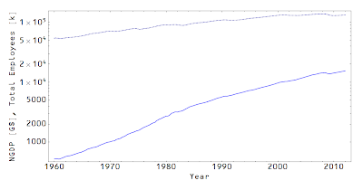 Information Transfer Economics: October 2013