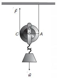 Pengertian dan Macam-macam Jenis Katrol / Katrol Tetap, Katrol Bergerak ...