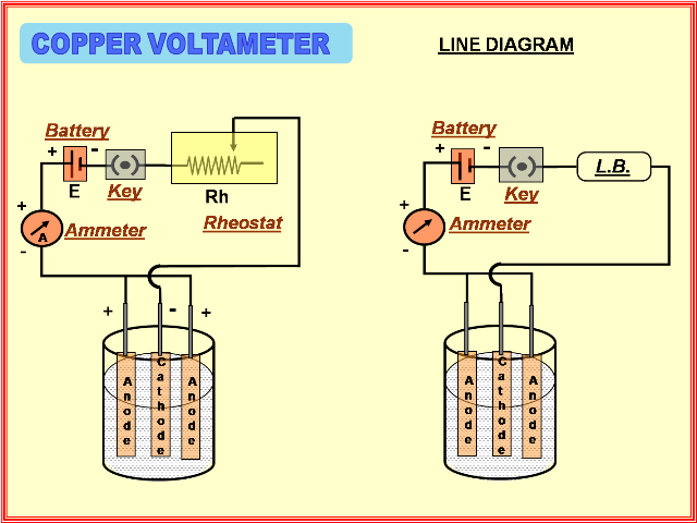 Physics Learn: Copper voltameter, to determine the electro chemical ...