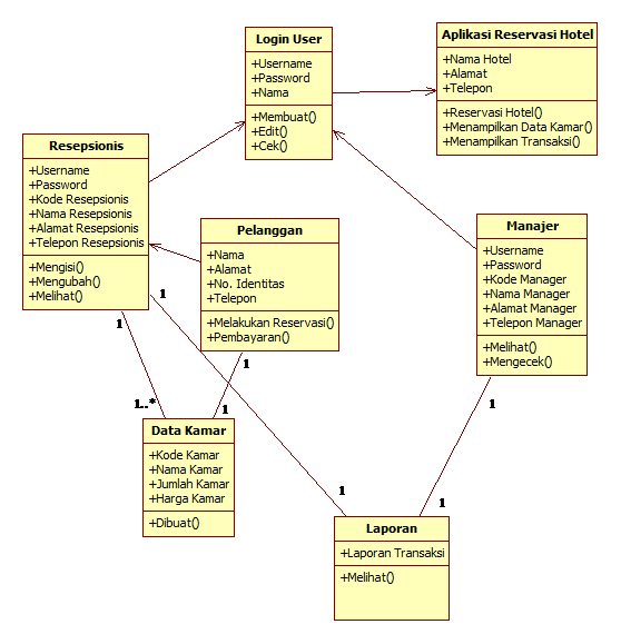 Tutorial Kampus.com - Kumpulan Tutorial