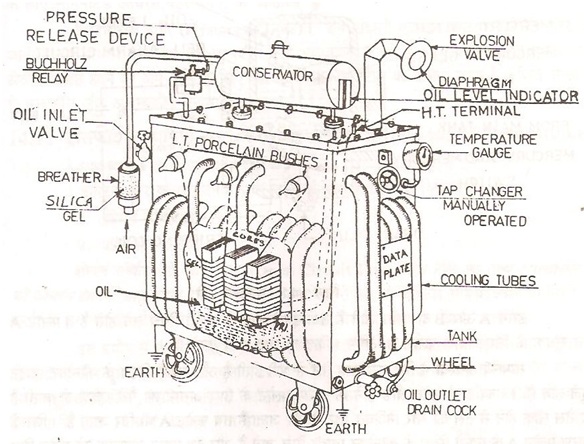 yash m devpurkar: basics of transformer