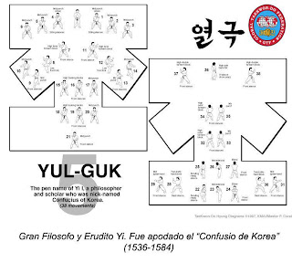 The Way of a Warrior, Tae Kwon Do: Tae Kwon Do Pattern Interpretion