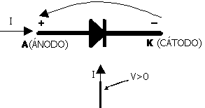 EL DIODO - PARTE 1 ~ AprendiendoElectrónica