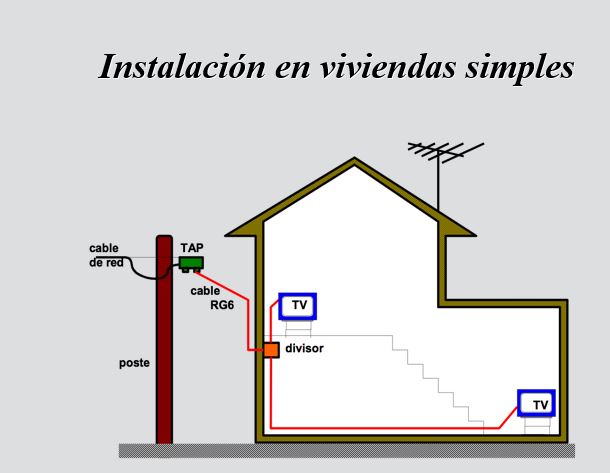 INGENIEROS DE TELECOMUNICACIONES: REDES HFC