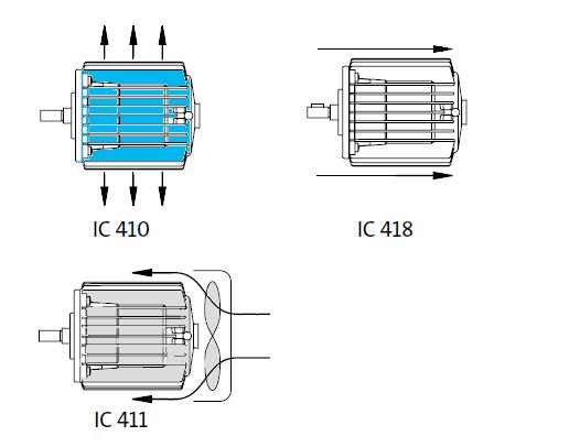 How Electric Motors are cooled ~ Learning Electrical Engineering