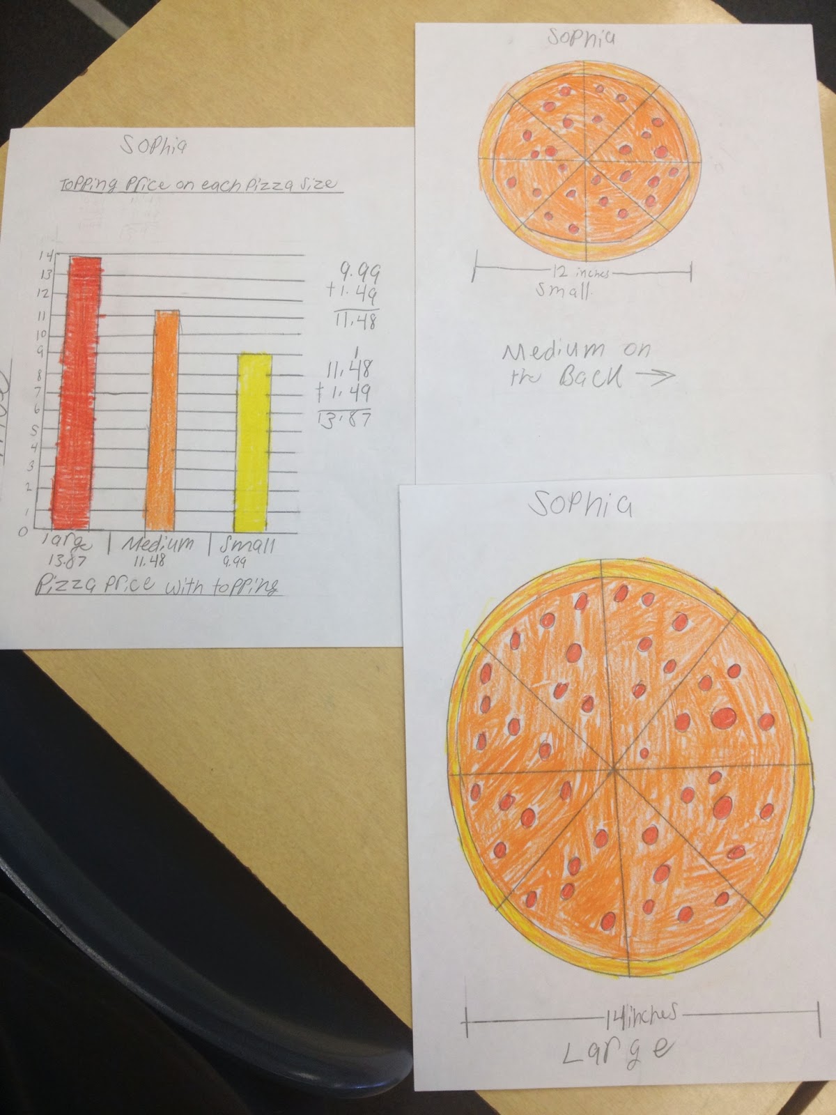 Re-Learning To Teach: Day 14: Pizza, Data and Tests! Oh my!!