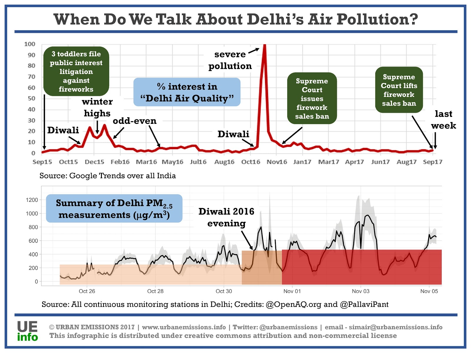 Daily Dose of Air Pollution: October 2017