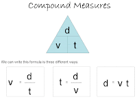 WBV Maths: Compound Measures