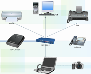 FUNGSI LAYER DAN PENGERTIAN PAN,LAN,MAN,INTERNETWORK,JARINGAN ANTAR ...
