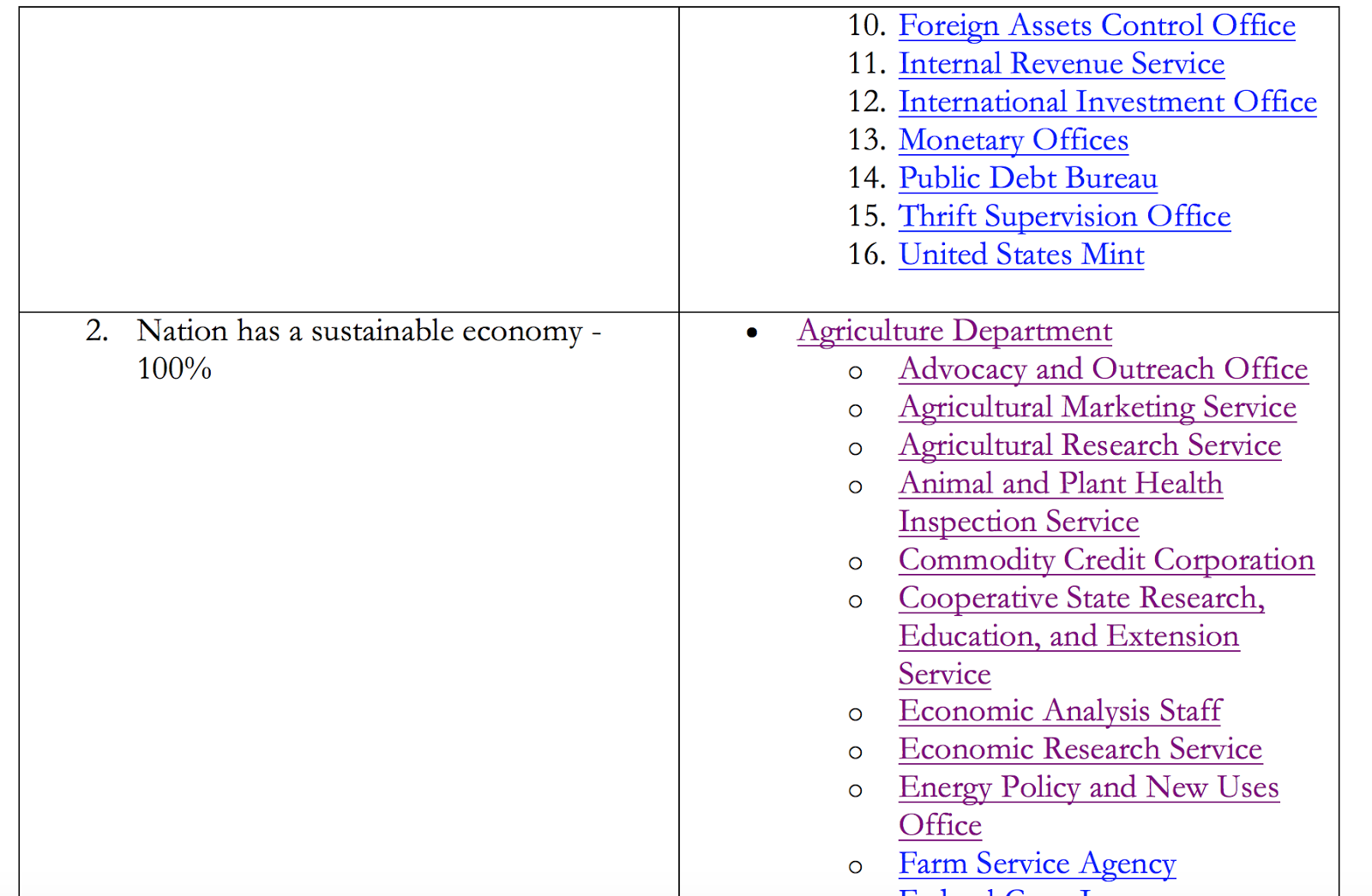 How to Select an American President: Alignment of the Present ...