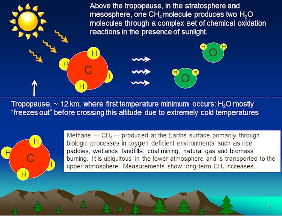 Arctic News: Noctilucent clouds indicate more methane in upper atmosphere