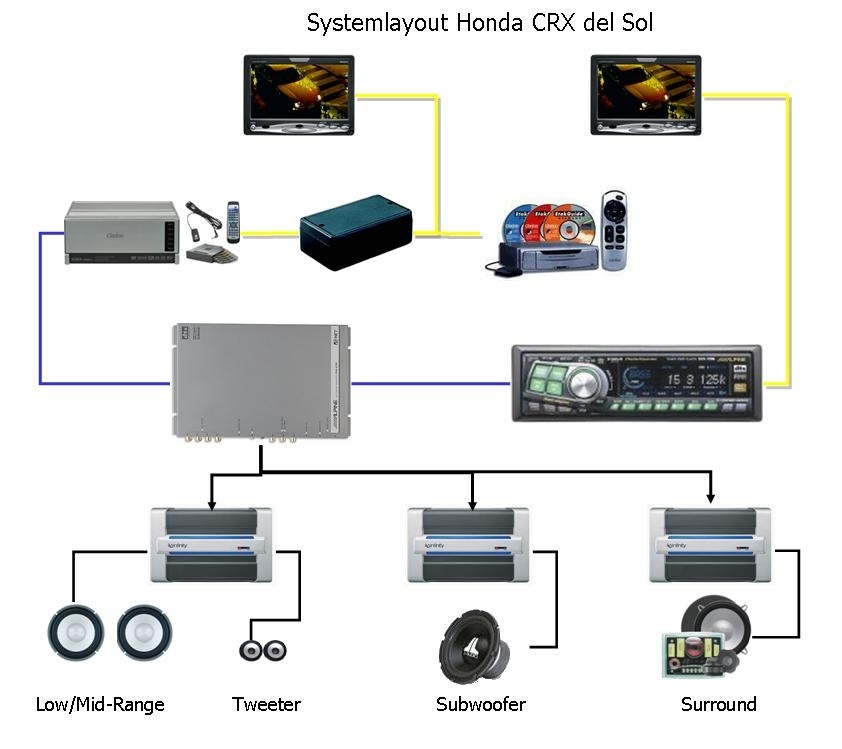 Car Audio Product And Review