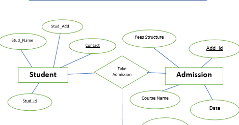ER Diagram For Collage Management System