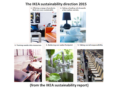 NewEnergyNews More: IKEA’S SUSTAINABILITY