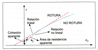 Sharing on the rocks: TRABAJO N°01: ENSAYOS DE LABORATORIO