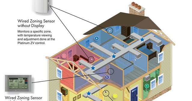 Mech Tech Services Heating and Cooling: Zone Systems