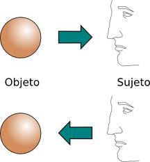 CONOCIENDO ACERCA DE LA FILOSOFÍA GRADO 11º INESAJOC: Tema 9 ...