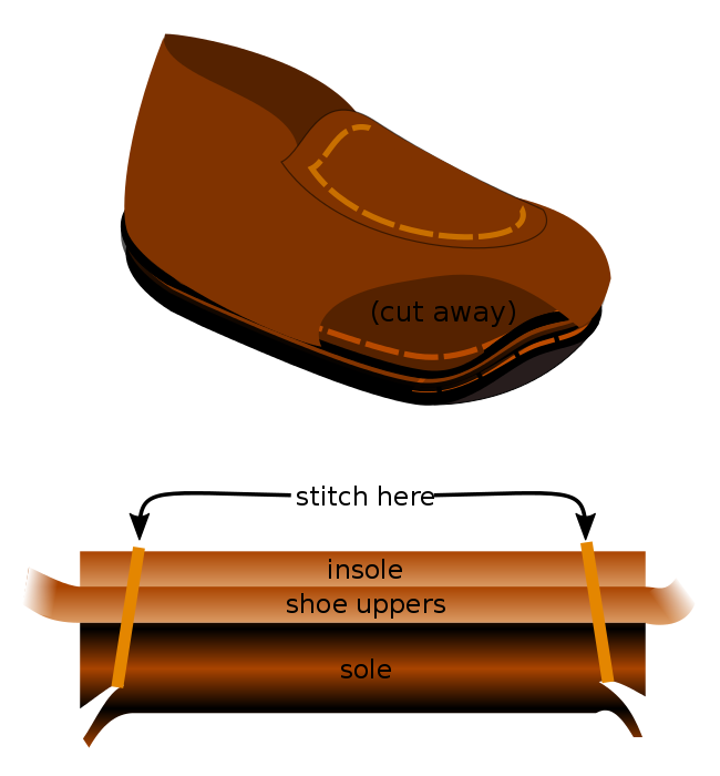 ceruleanJAY: Adding a sole to your shoe! (Leather Sole)