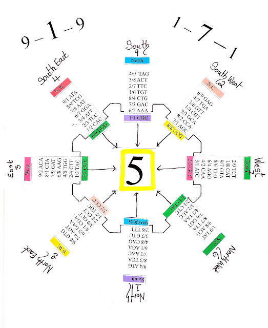 The Ramblings of The Rose: Map 5 Directions Sitting and Facing