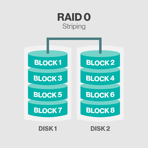 DEFINITION RAID (Redundant Array Of Independent Disks) ~ TechToutorial ...