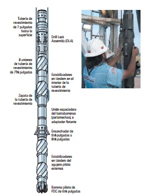 DISEÑO DE BHA (Tuberías): ¿Que es el BHA de perforación?