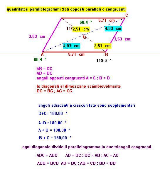 osservando: quadrilateri e parallelogrammi con cabti II