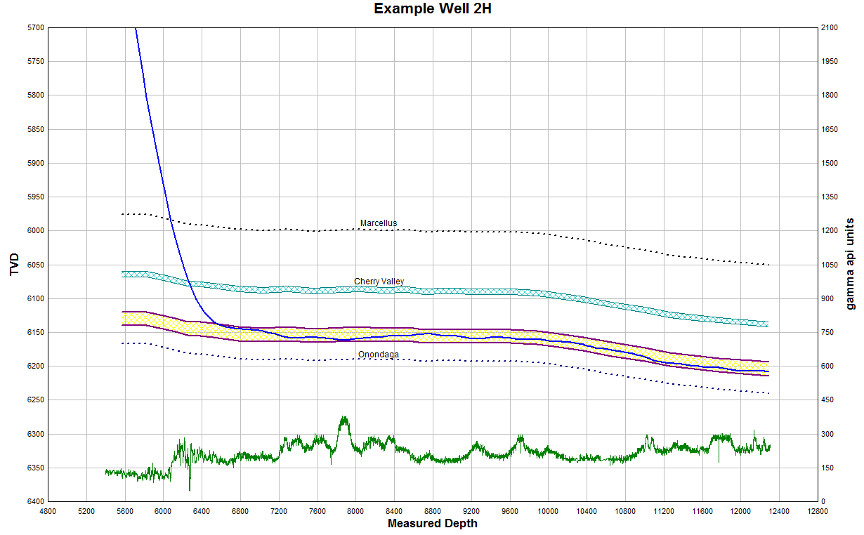 Blue Dragon Geoscience, LLC : Sample Reports