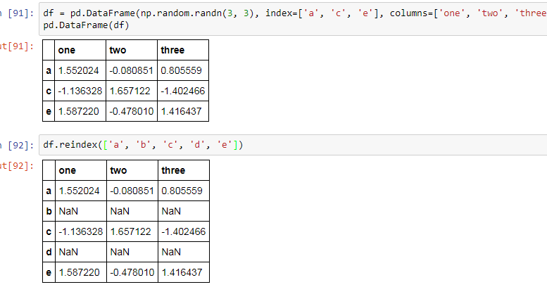 Data Science And Machine Learning 4 4 Pandas Dataframes Missing Values ~ Coding Interview