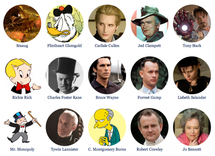 No me canso de escribir: Cómo crear un personaje ficticio