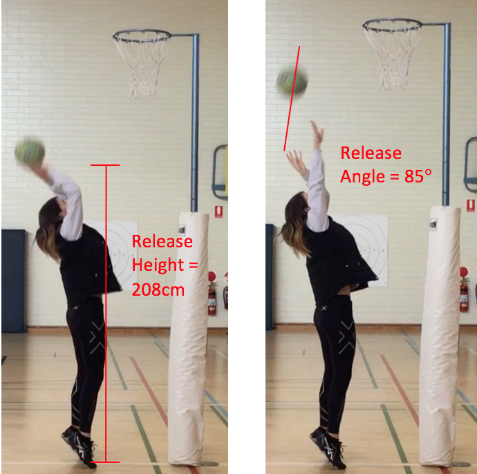 What are the most effective Biomechanics for a netball shot?