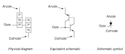 Pengertian SCR ( Silicon Controlled Rectifier) - PANDAI ELEKTRONIKA