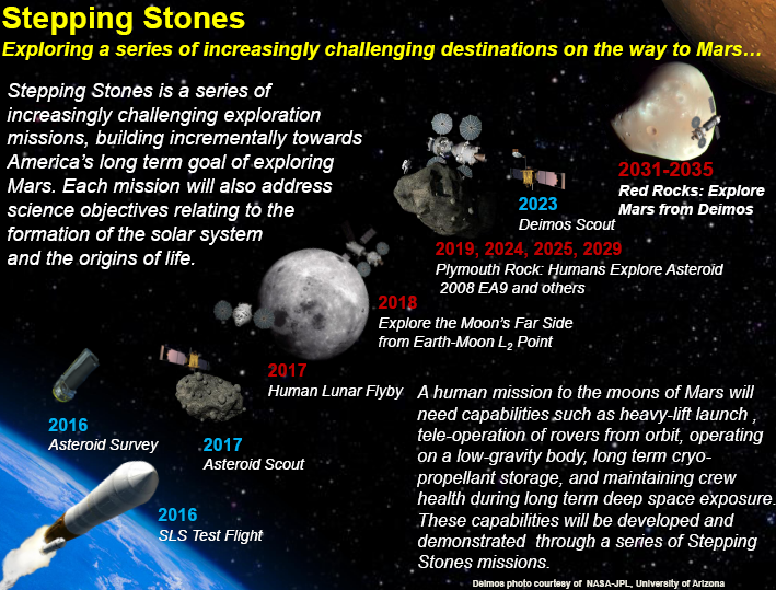 Analysis of Deimos and Phobos for human exploration | NextBigFuture.com