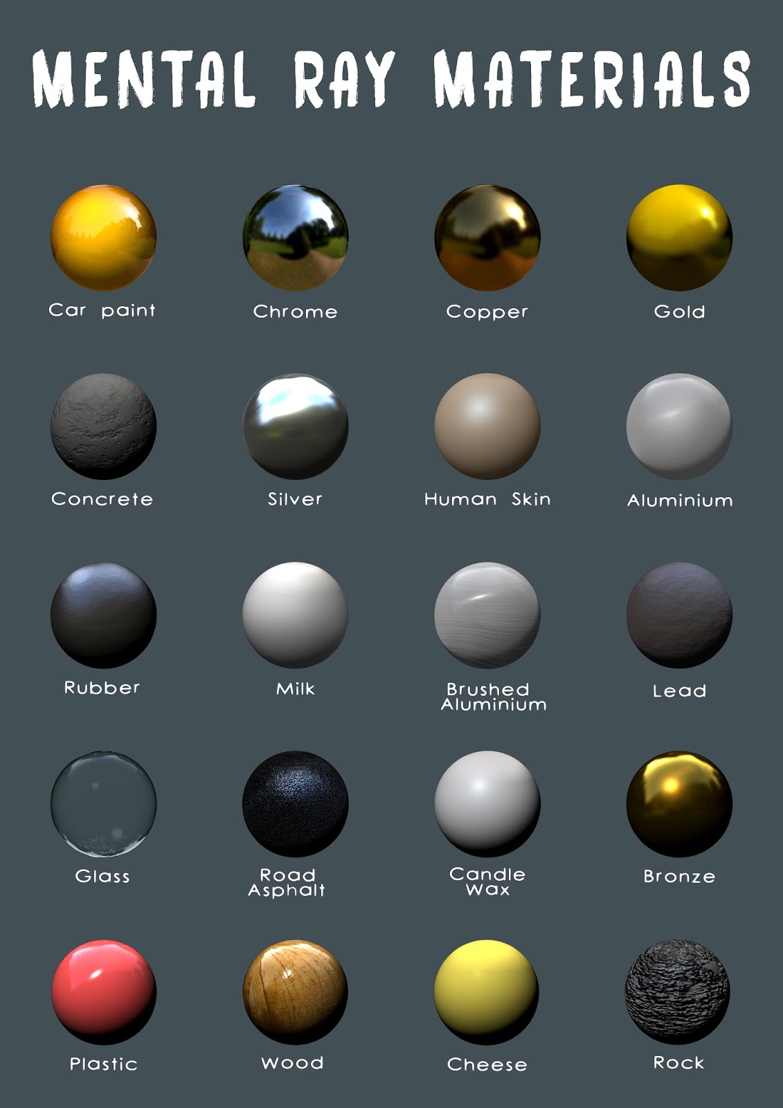 Mental Ray Materials - Inside My Canvas.