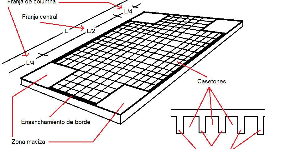 TEMPLO DE LAS PILAS DE PIEDRA: Losa artesonada, losa reticular o losa ...