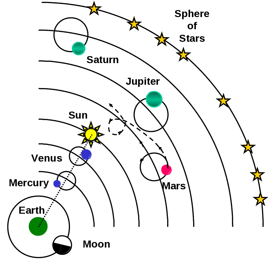 The world around me...: June 2012