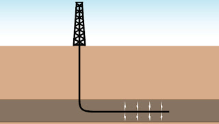 Directional Drilling Applications | Drilling Course