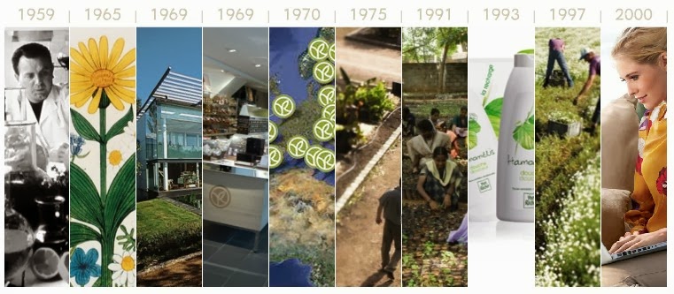 Brand Heritage - Yves Rocher | Body Shop vs Yves Rocher