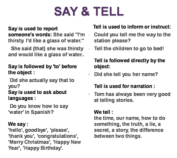 Click on: SAY vs TELL