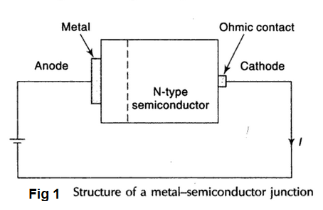 Metal-Semiconductor Junction