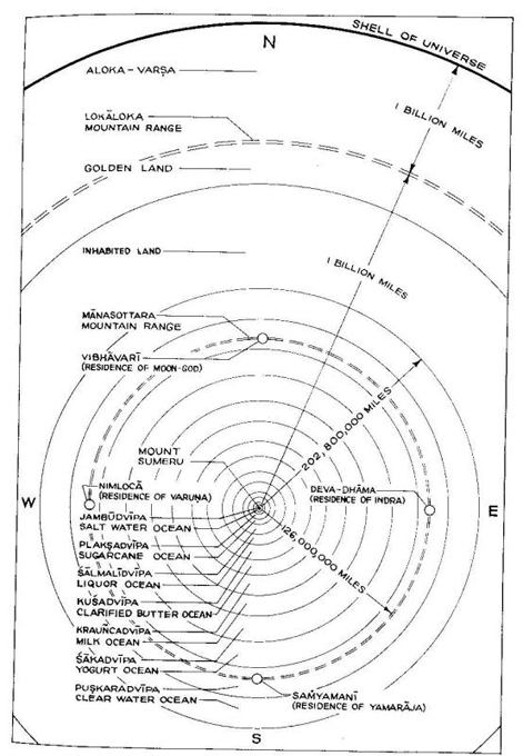 Discovery Universe: Shell
