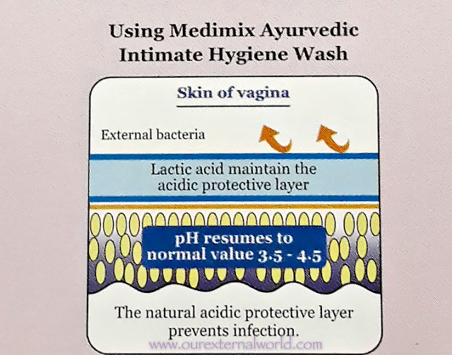 Medimix Ayurvedic Intimate Hygiene Wash Review