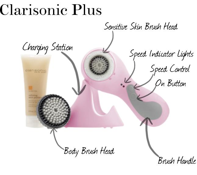 Impatiently Waiting Paige: Clarisonic Plus Review